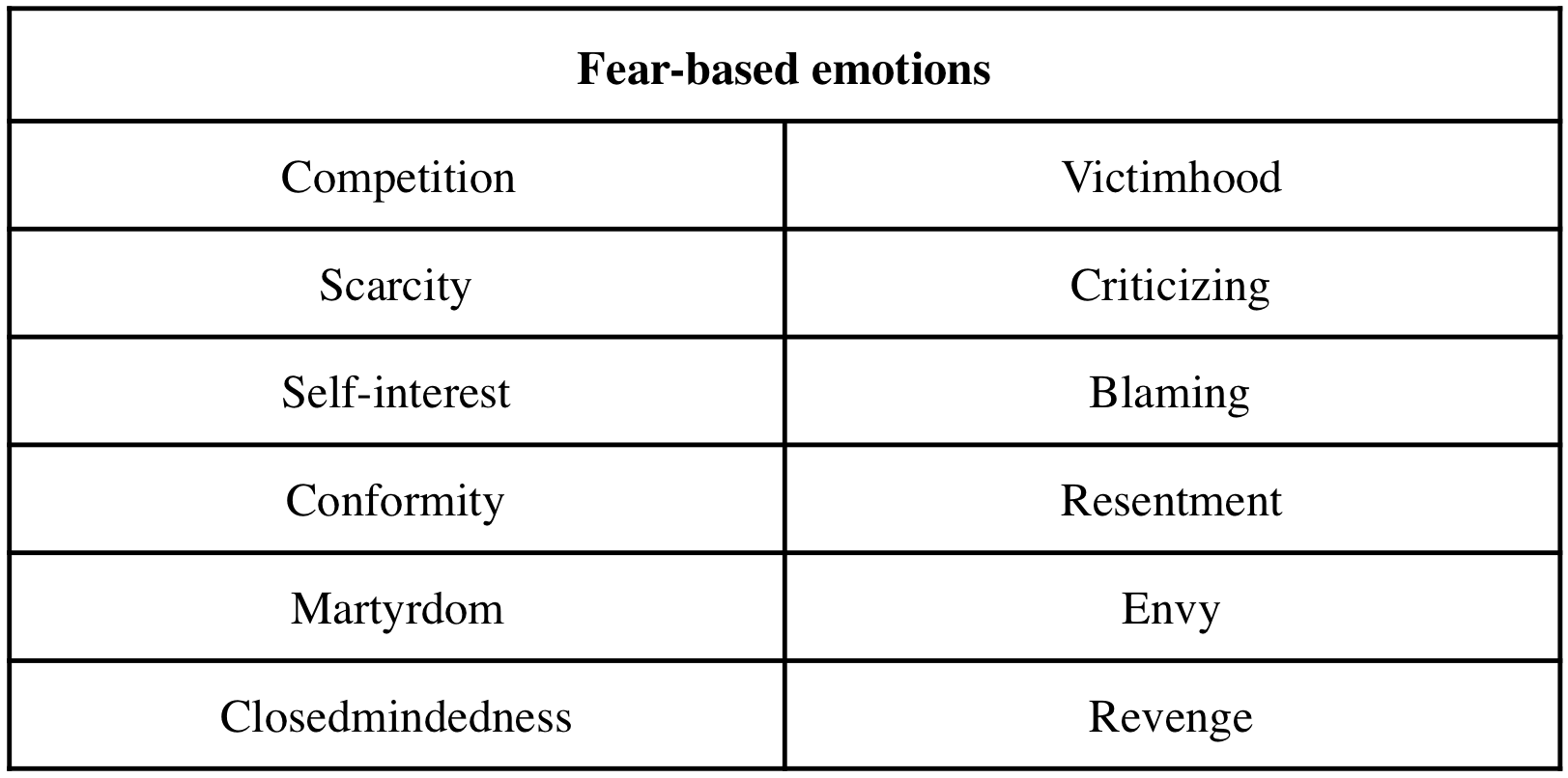 fear-based-emotions-from-the-real-self-love-handbook | Resilience ...